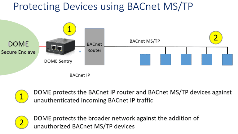 BACnet MS/TP Security Risks and Vulnerabilities – Veridify Security