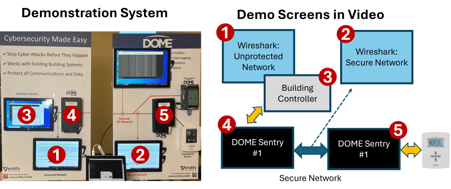 Demo Video – Veridify Security